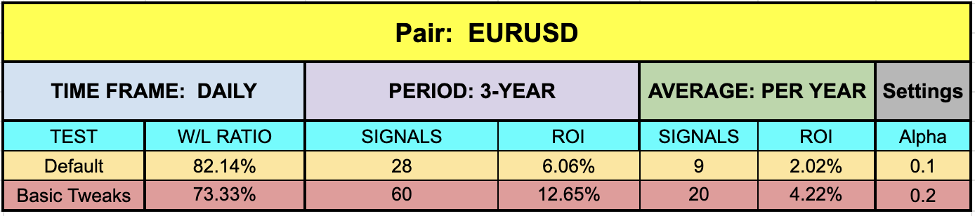 Ehlers Reverse EMA as a Confirmation Indicator – Stonehill Forex