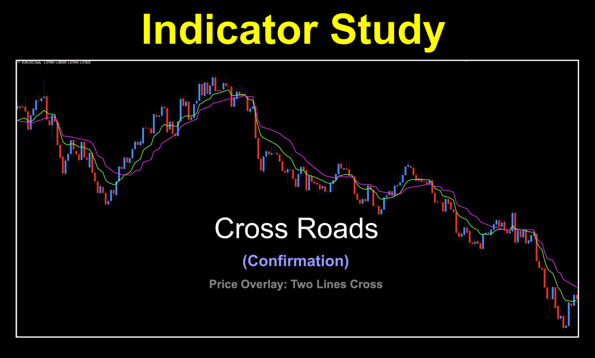 Cross Roads as a Confirmation Indicator – Stonehill Forex
