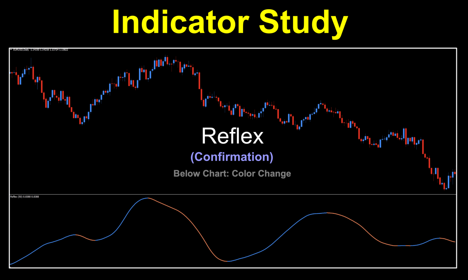 Reflex as a Confirmation Indicator – Stonehill Forex