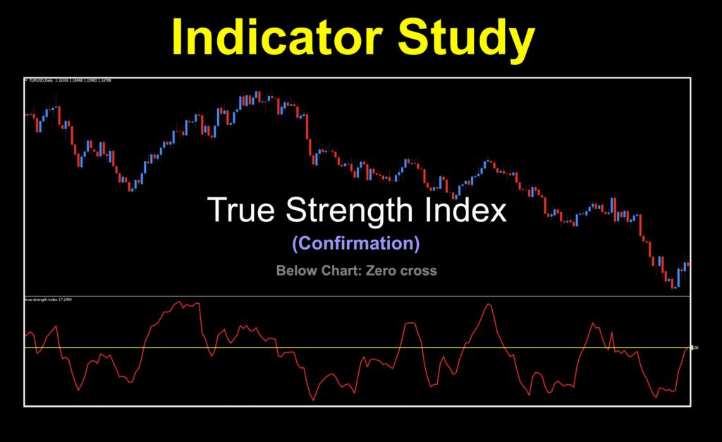 Confirmation Indicator – Stonehill Forex